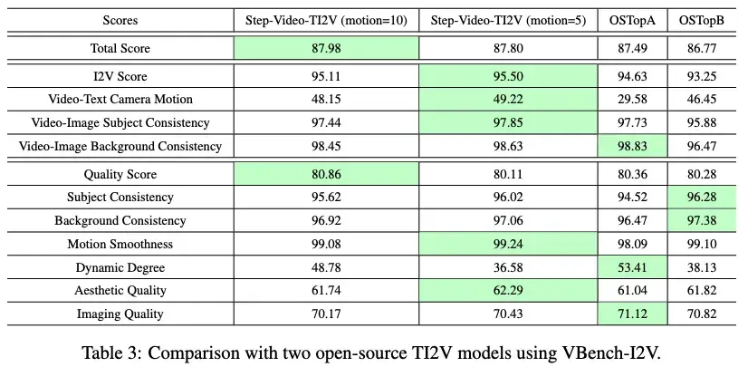 阶跃星辰开源Step-Video-TI2V 图生视频模型介绍 - 知乎