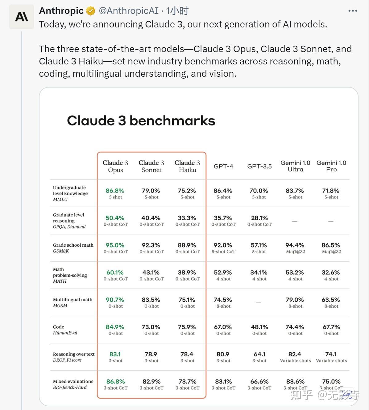 【LLM】Claude 3来了 - 知乎