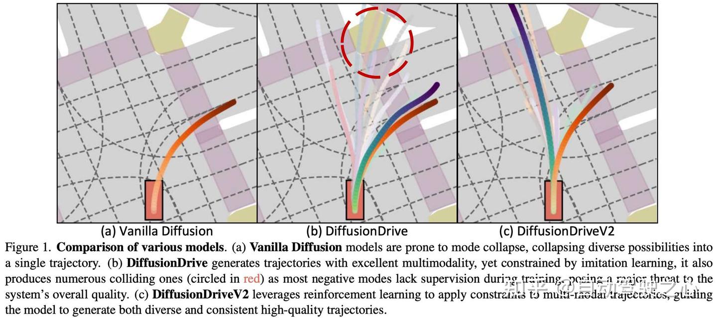 时隔一年DiffusionDrive升级到v2，创下了新纪录！ - 知乎