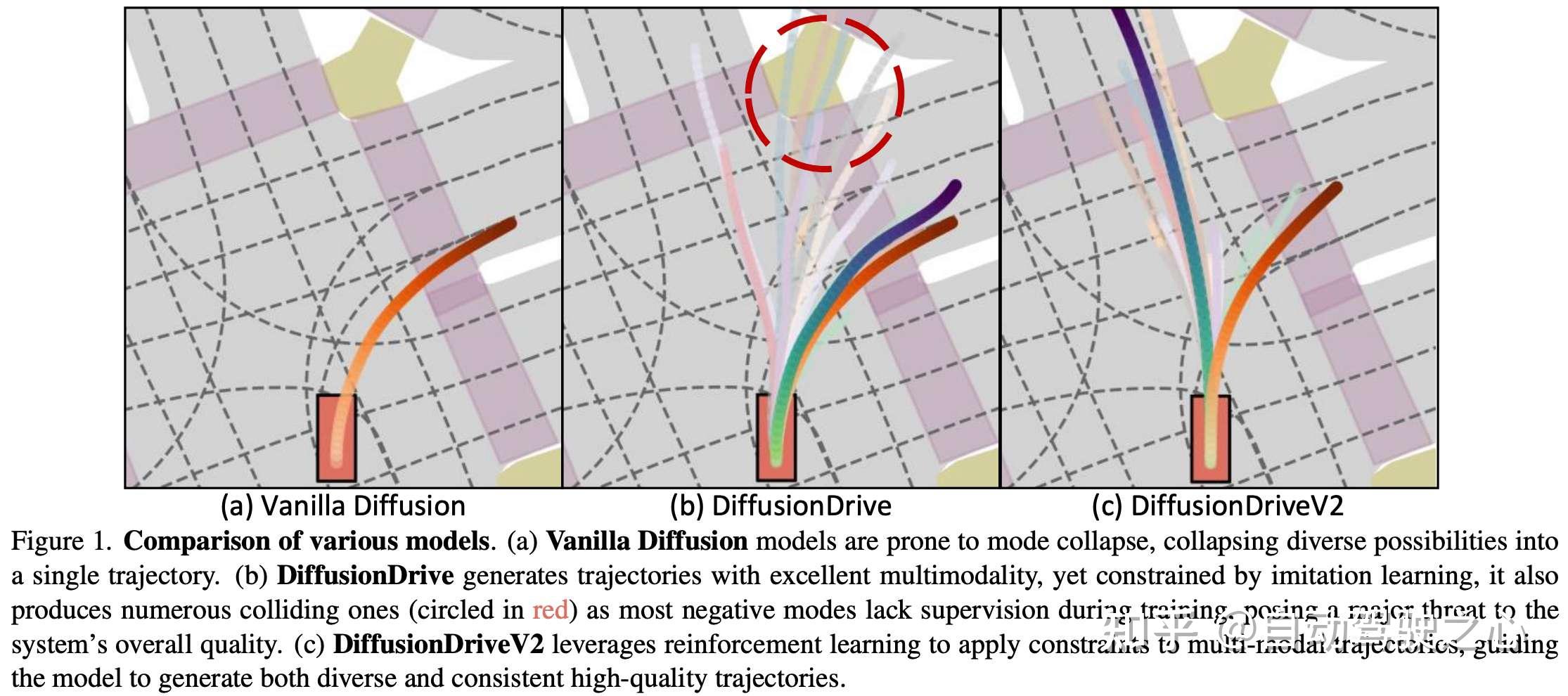 时隔一年DiffusionDrive升级到v2，创下了新纪录！ - 知乎