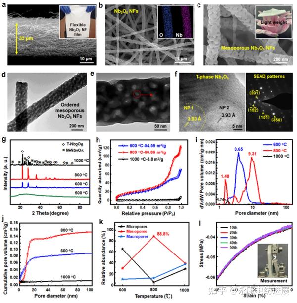 柔性介孔黑色Nb2O5纳米纤维膜的制备及其可见光催化CO2还原生成CH4的研究 - 知乎