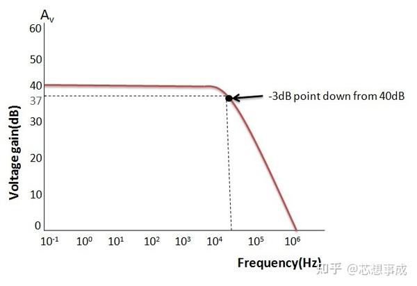 硬科技从入门到精通——运算放大器学习笔记 - 知乎
