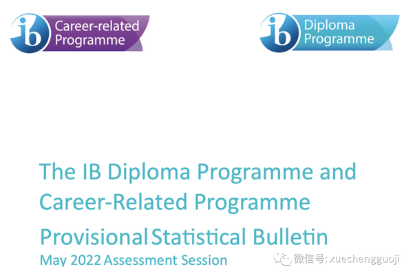 2022年IB最新官方报告出炉！最受欢迎及7分率最高的专业是？ - 知乎