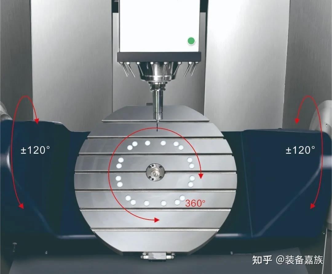 装备嘉族|埃弗米GMU-800五轴联动加工中心 实现强悍精准的铣削表现 - 知乎