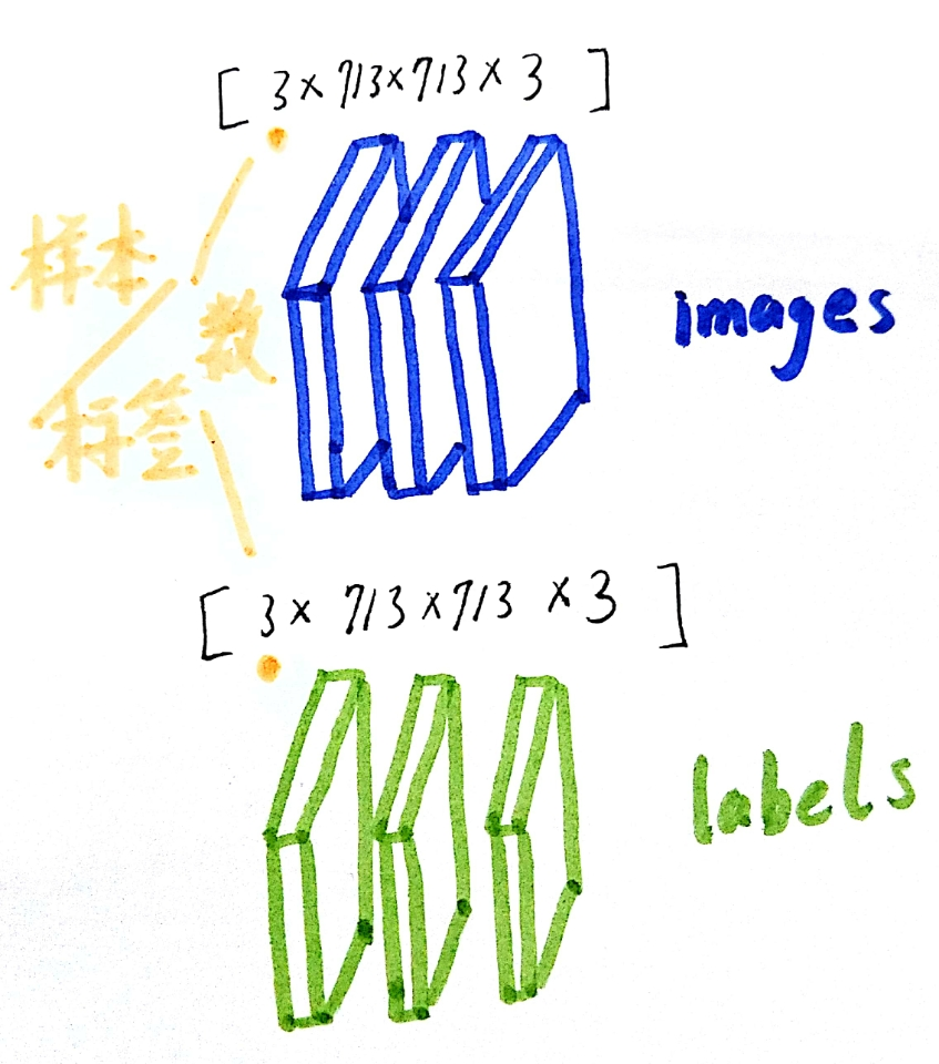 理解tf.train.slice_input_producer()和tf.train.batch() - 知乎