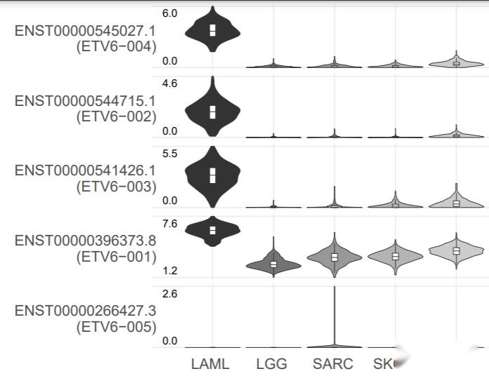 TCGA分析的数据库——GEPIA数据库的使用教程！！ - 知乎