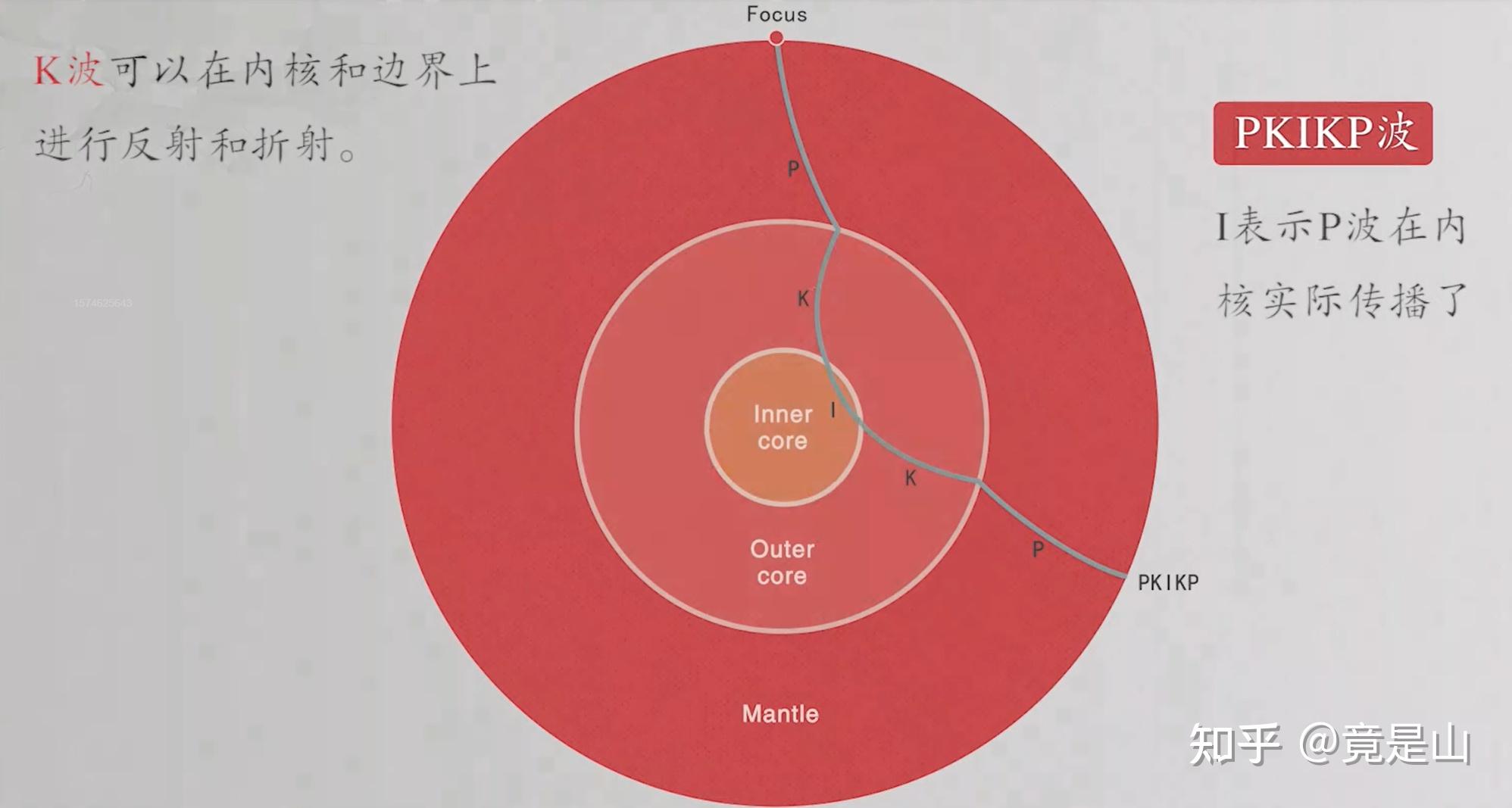 【地震概论】地震波的传播 - 知乎