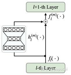 KDD2021｜DCCL:推荐系统中的端云协同训练 - 知乎