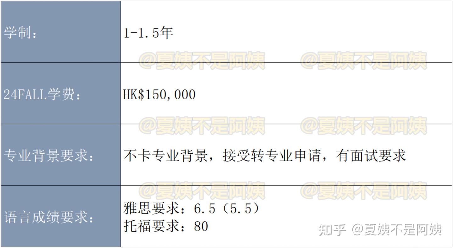24FALL | 香港科技大学人文社科专业申请要求整理（附offer案例） - 知乎