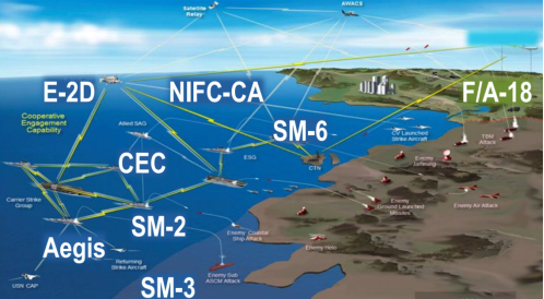 E-2D舰载预警机作战能力解析 - 知乎