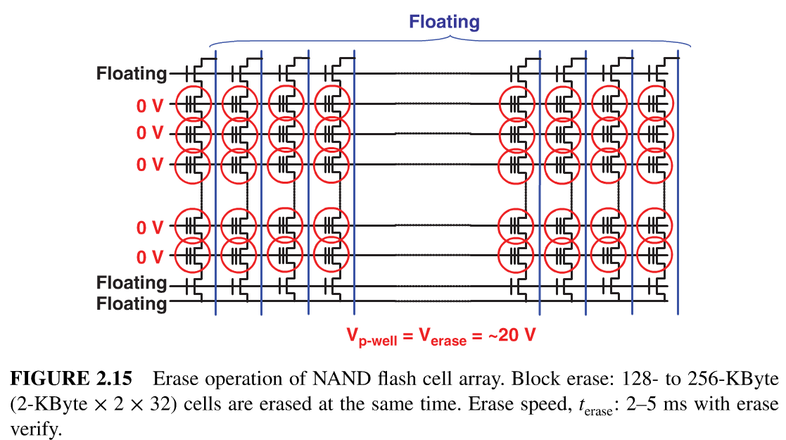 深入了解存储系统之闪存 （Flash Memory） - 知乎