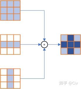 深度学习理论与实践---重参数化卷积神经网络：ACNet & RepVGG - 知乎