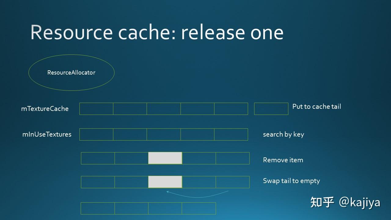 filament 1: FrameGraph 介绍 (ppt) - 知乎