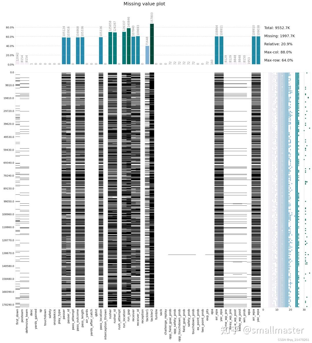 用klib加速数据清洗和预处理！ - 知乎