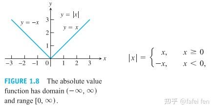 Thomas' Calculus - Chapter1 : 1.1 Functions and Their Graphs（函数与图像） - 知乎