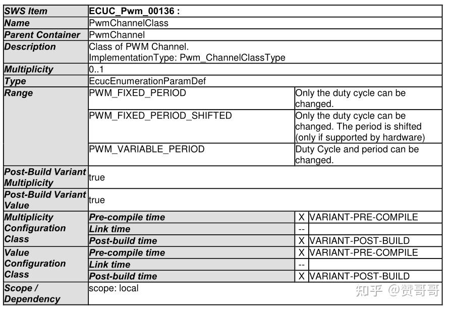 Autosar PWM配置及使用 - 知乎