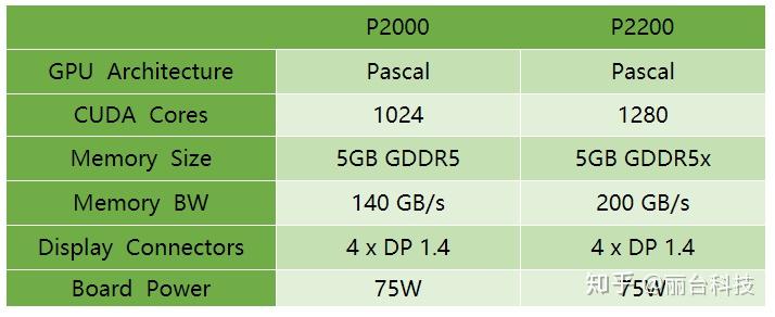 P2200测评来了 | Quadro专业图形卡中端新秀、新动力 - 知乎