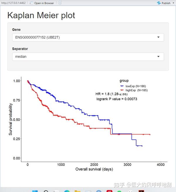 GDCRNATools（二）——TCGA数据挖掘实战：差异分析、富集分析、生存分析 - 知乎