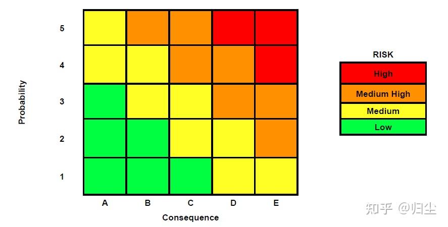 RBI(Risk Based Inspection)-基于风险的检验 - 知乎