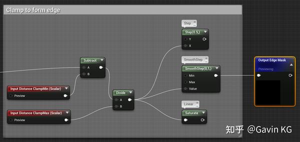 UE4 实现多颜色描边+遮挡高亮，以及移动端效果/性能分析（踩坑实录） - 知乎