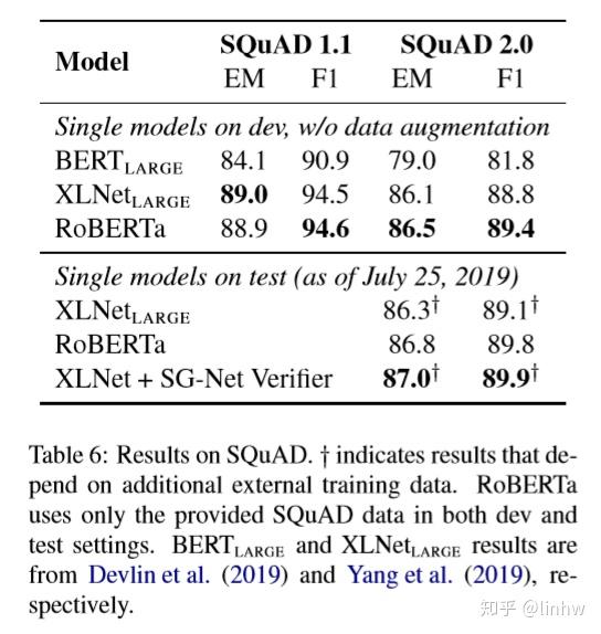 RoBERTa 详解，论文阅读笔记 （持续更新） - 知乎