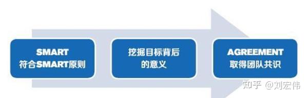 需要掌握的思维模型——团队TOPIC模型 - 知乎