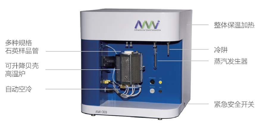 一文搞懂化学吸附仪TPD/TPR的基本结构和操作 - 知乎