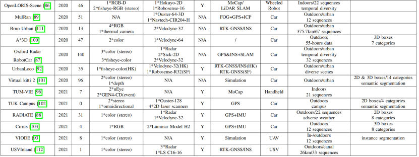论文精读：Semantic Visual Simultaneous Localization and Mapping: A Survey - 知乎