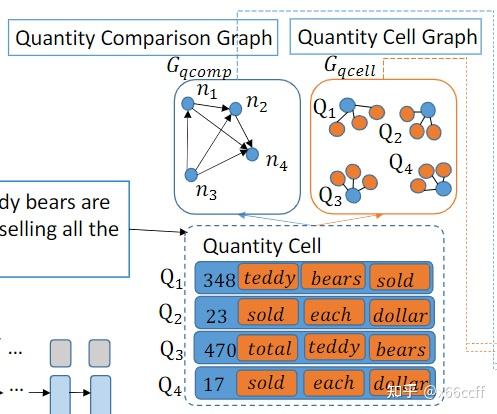 【论文笔记】Graph-to-Tree Learning for Solving Math Word Problems - 知乎