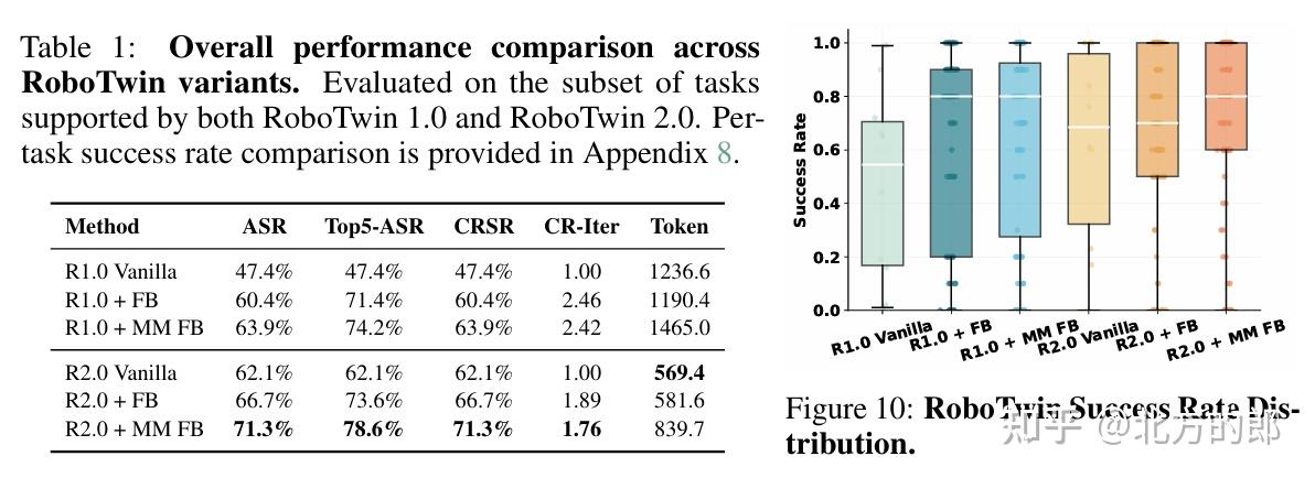 RoboTwin 2.0：为双臂机器人注入“灵魂”，弥合虚拟与现实的鸿沟 - 知乎