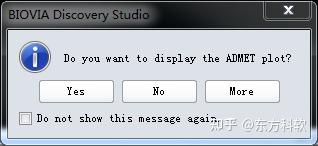 Discovery Studio官方教程（Help-Tutorials） ADMET预测药物代谢动力学 - 知乎