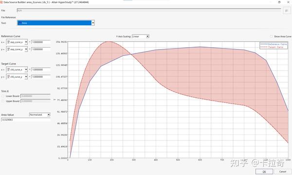 CFD参数优化（一） - 知乎