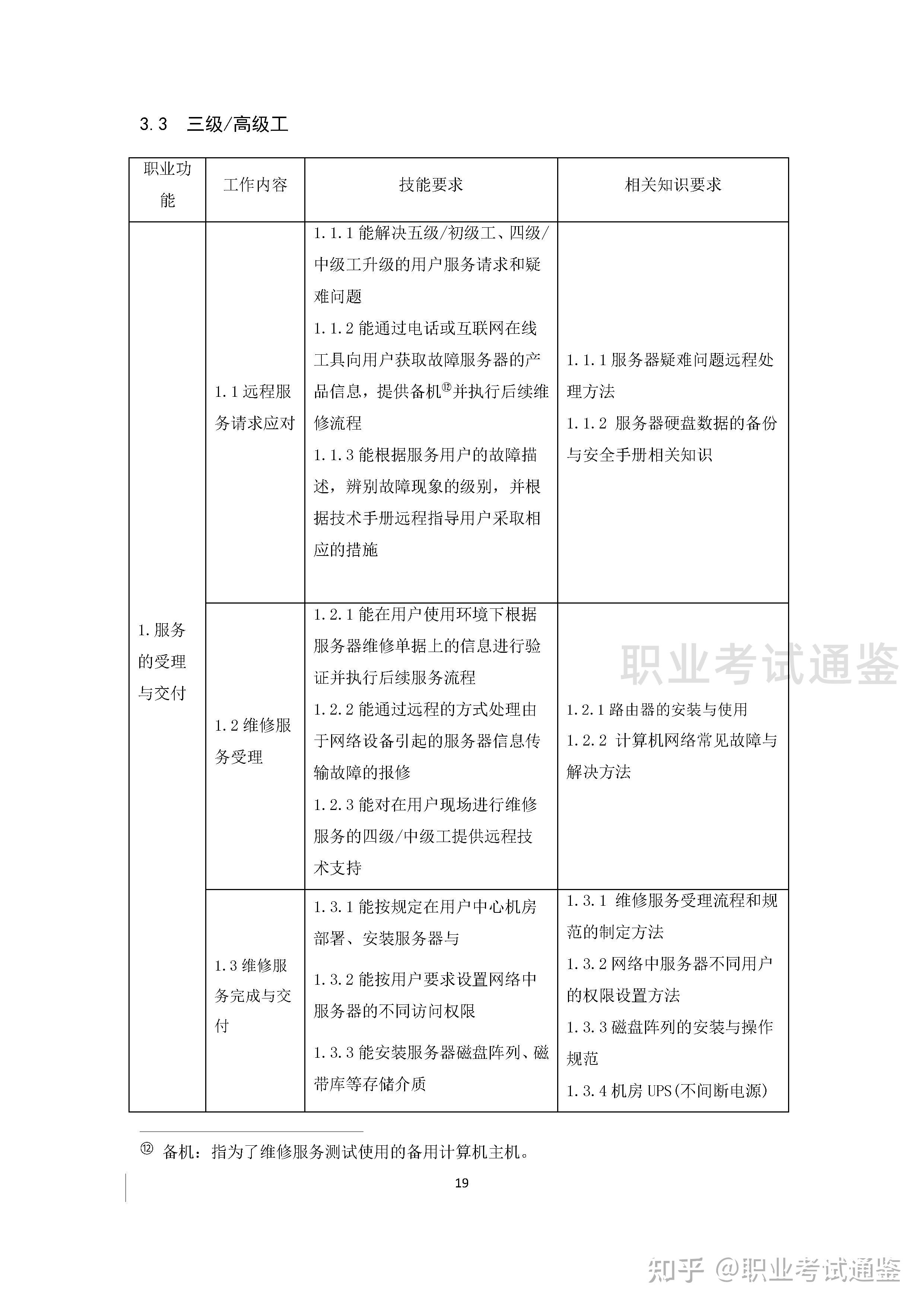国家职业技能标准-计算机维修工-2021年版 - 知乎