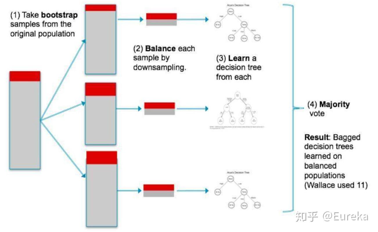 集成学习-Boosting,Bagging与Stacking - 知乎