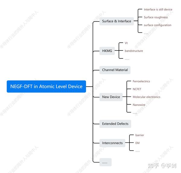 半导体工业软件系列：从第一性原理到漂移扩散——半导体器件模拟（From Ab inito to DD） - 知乎