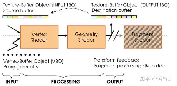 如何玩转 WebGL 并行计算 - 知乎