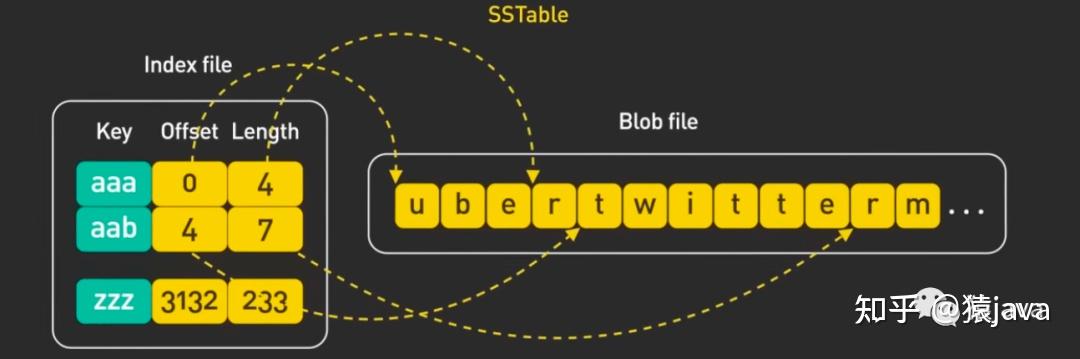 数据库必须掌握的8种数据结构 - 知乎