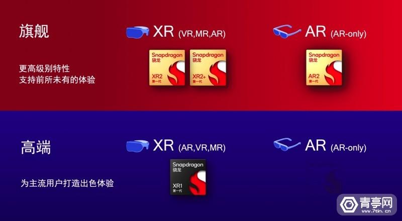 骁龙AR2平台解析：分布式架构开启轻量化AR眼镜新时代 - 知乎