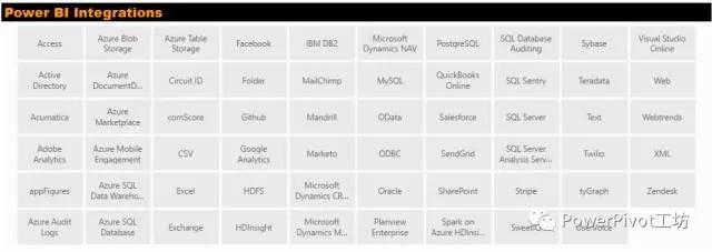 萌新学Power BI - 又见切片器Chiclet Slicer - 知乎