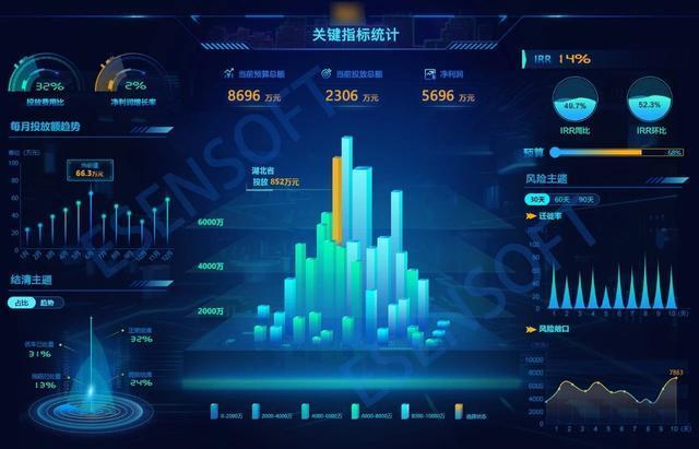 12000字，30张大屏！给设计师和数据分析师的可视化大屏设计指南 - 知乎