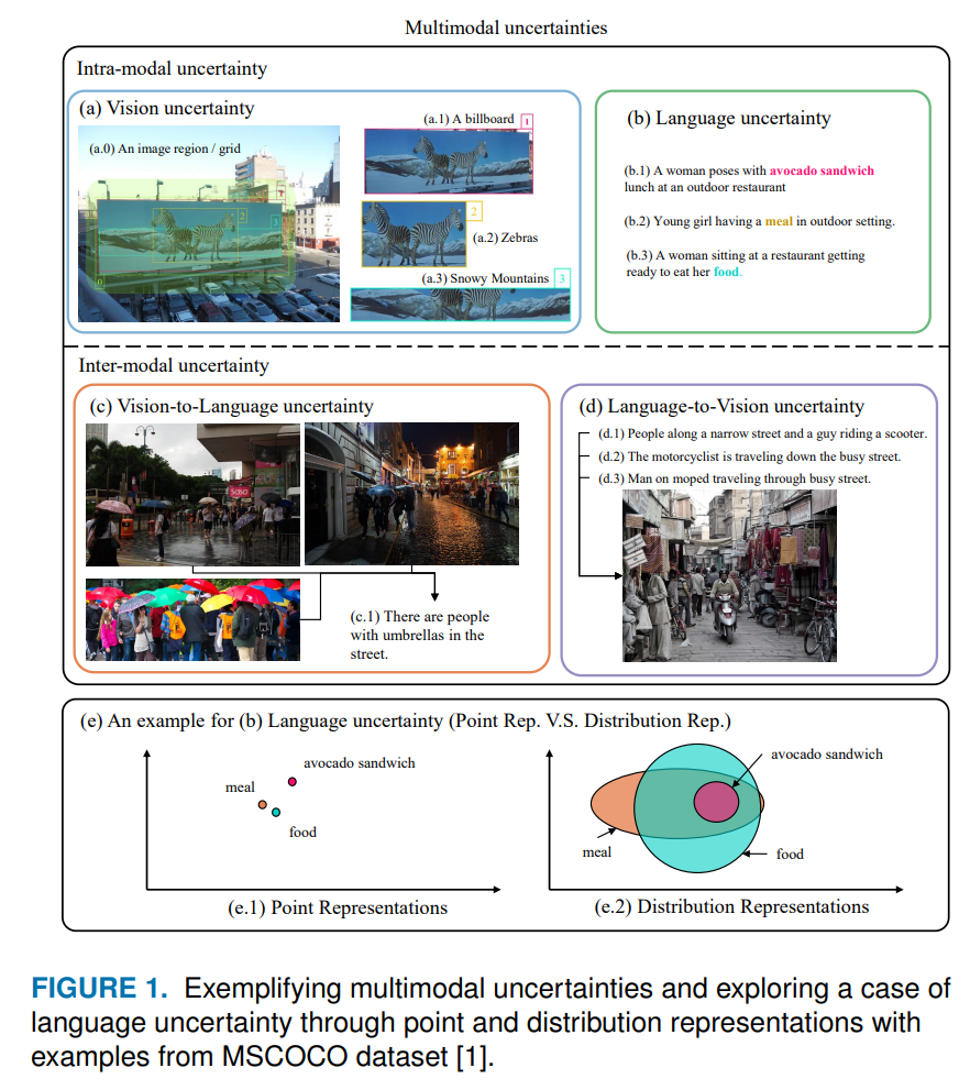 Modeling Multimodal Uncertainties via Probability Distribution Encoders ...