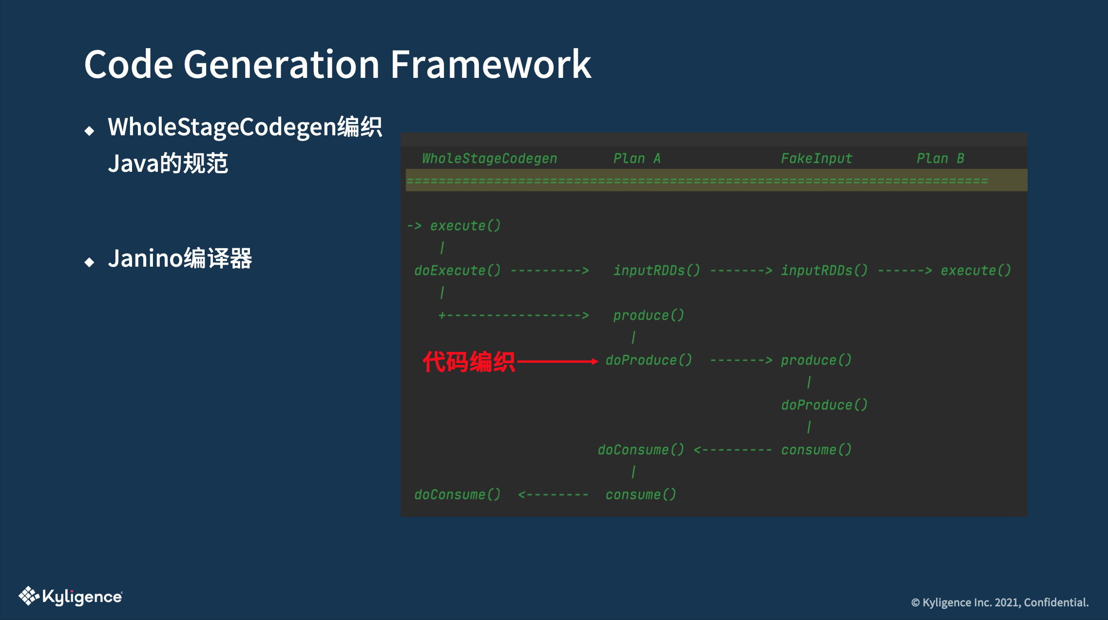 深度解读｜Spark 中 CodeGen 与向量化技术的研究 - 知乎