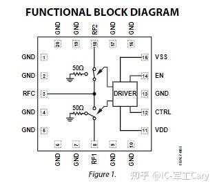 ADRF5026BCCZN-R7 这一款(SPDT)射频(RF)开关 - 知乎