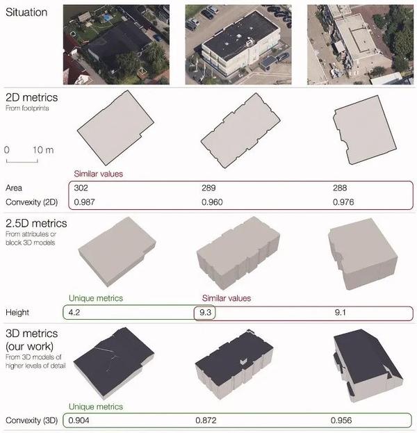 刊·见 | 在SCI期刊International Journal of Geographical Information Science ...