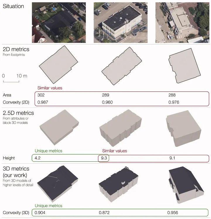 刊·见 | 在SCI期刊International Journal of Geographical Information Science，探索地信科学模型新“玩儿法” - 知乎