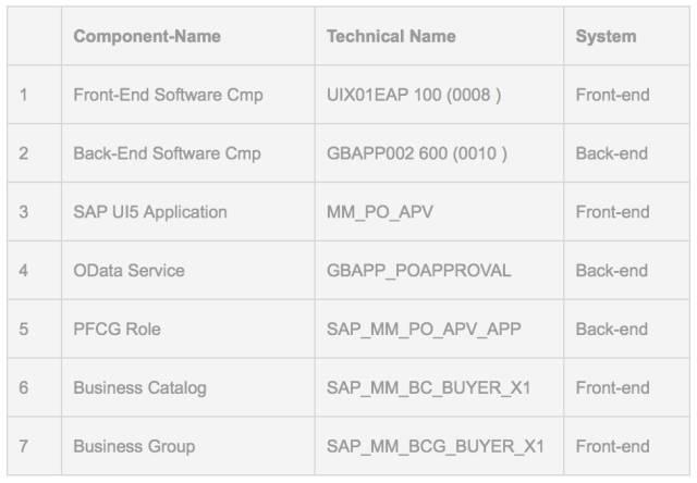 一文了解标准SAP Fiori App实施 - 知乎