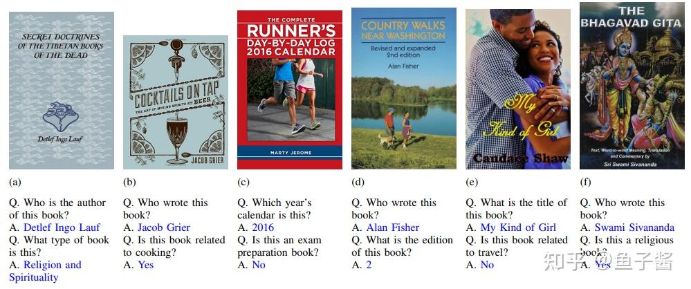 视觉问答（VQA）顶会论文及常用数据集汇总，CV、NLP交叉领域必看，附源代码 - 知乎