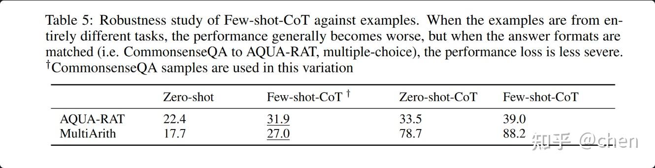Large Language Models are Zero-Shot Reasoners - 知乎
