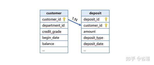 多维分析后台实践 8：主子表及并行计算 - 知乎