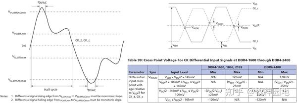 电平设计基础05：SSTL&HCSL 电平 - 知乎